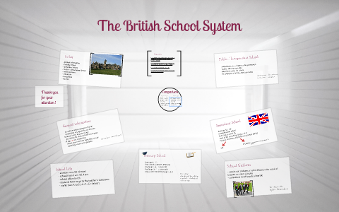 The British School System by Kim Strauß on Prezi