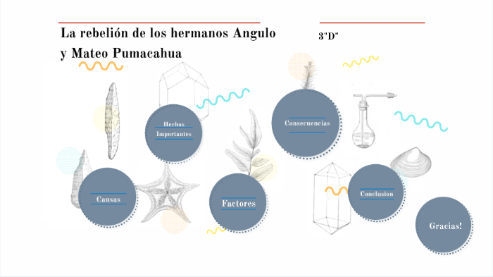 La rebelión de los hermanos Angulo y Mateo Pumacahua by ale on Prezi