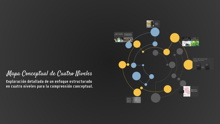 Mapa Conceptual de Cuatro Niveles by Aimee Vigueras on Prezi