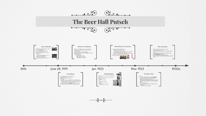 The Beer Hall Putsch by Justin Banks on Prezi