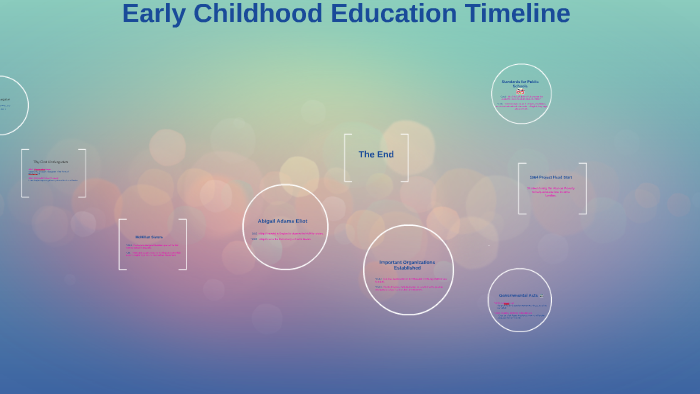 Early Childhood Education Timeline by Barb Jarosz on Prezi