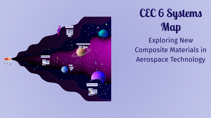 CEC Systems Map by Carson Smith on Prezi