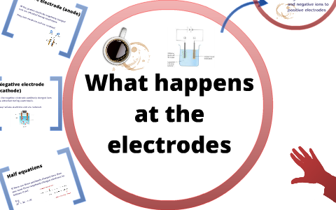 What happens at the electrodes (half equations etc.) by Beth Lilley on ...