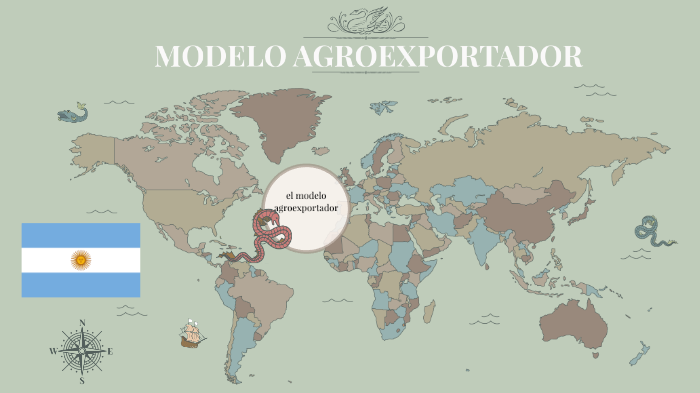 MODELO AGROEXPORTADOR by Leonardo Romio on Prezi