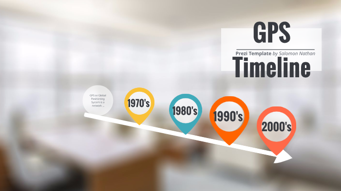 GPS TIMELINE by Salo nathan on Prezi