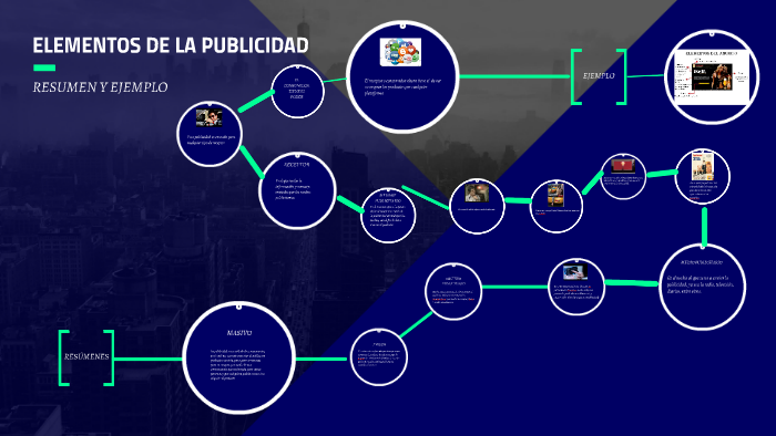 ELEMENTOS DE LA PUBLICIDAD by Angie Leyton on Prezi
