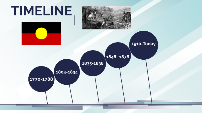Aboriginal Australian History Timeline by Maria Nguyen on Prezi
