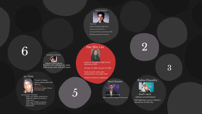 Serial Crime Board by zoey gottlieb on Prezi