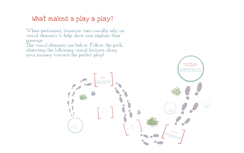 Elements of staged dramatic text. by Joshua Engel on Prezi