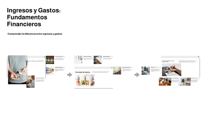 Ingresos y Gastos: Fundamentos Financieros by juliana mamani on Prezi