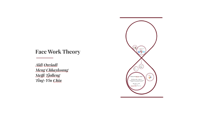 Face Work Theory by steffi tjolleng on Prezi