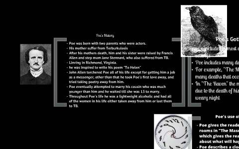 Edgar Allan Poe of the Gothic Literature by Kristen Scalley on Prezi