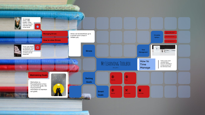 EDUC 150 Final Project by Caleb Dorris on Prezi