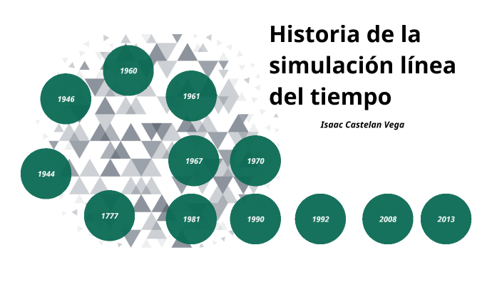 Historia de la simulación línea del tiempo by Isaac Castelán on Prezi