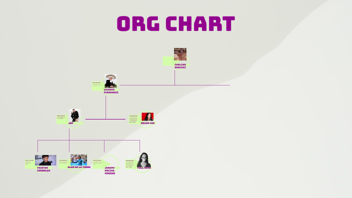 family tree for spanish by jeremy macias on Prezi