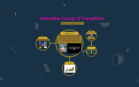 Ionization Energy & Exceptions by Daniel Hutzel on Prezi