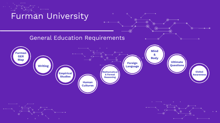 Furman University General Education Requirements Course Map by Betsy ...
