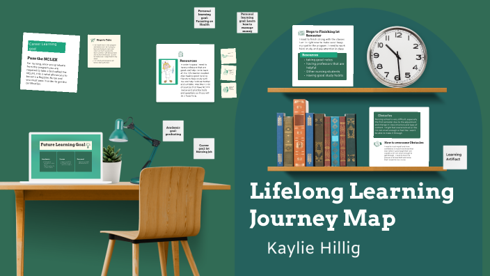 Lifelong Learning Journey Map by Kaylie Hillig on Prezi