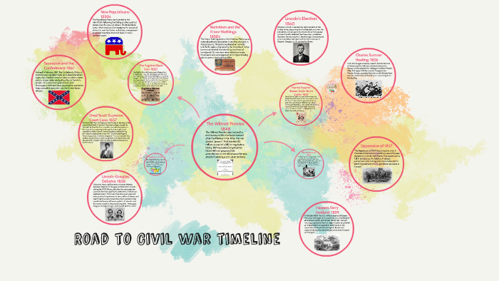 Road to Civil War timeline by Sara Chesak on Prezi