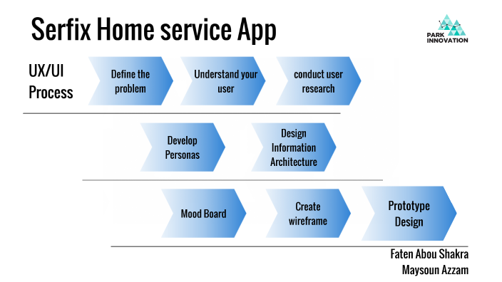 Serfix by Faten abouchakra on Prezi