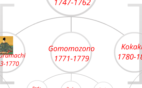 Japanese Royal Family Tree 2 by Mary Twietmeyer on Prezi