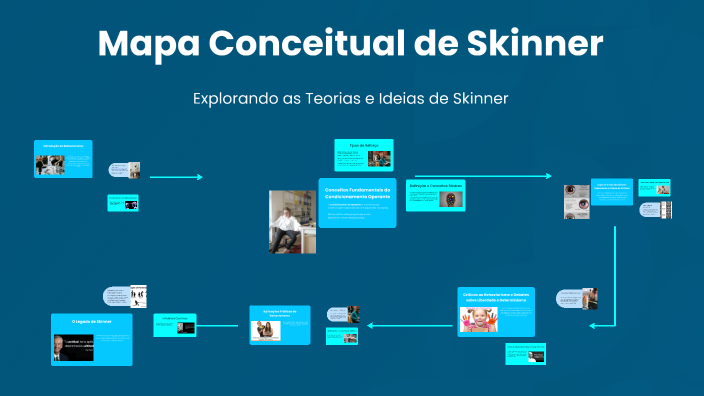 Mapa Conceitual de Skinner by LARISSA DA COSTA NONNENMACHER lalin on Prezi