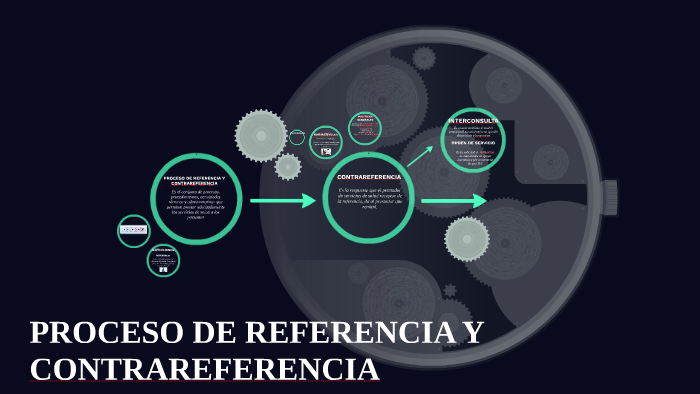 PROCESO DE REFERENCIA Y CONTRAREFERENCIA by on Prezi