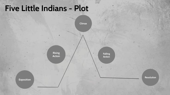 Five Little Indians - Plot by Allieya Martinez on Prezi