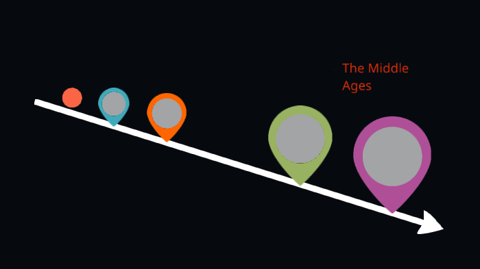 Multimedia Timeline by Jack Ingraham