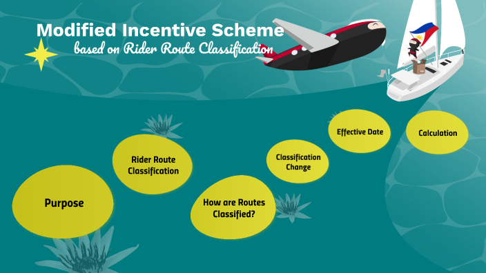 Modified Incentive Scheme Based on Rider Route Classification ...