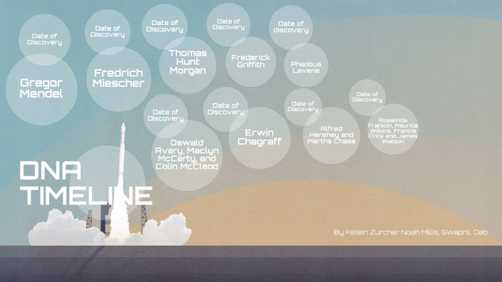 DNA Timeline by Kellen Zurcher on Prezi