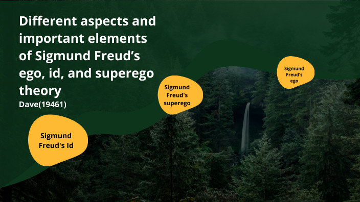 different aspects and important elements of Sigmund Freud’s ego, id ...