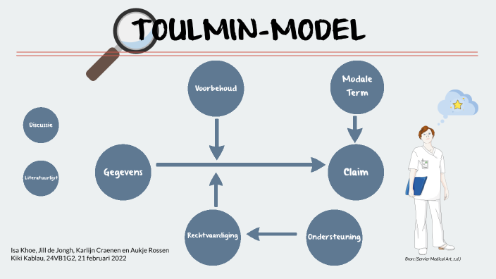 Toulmin-model by Aukje Rossen on Prezi