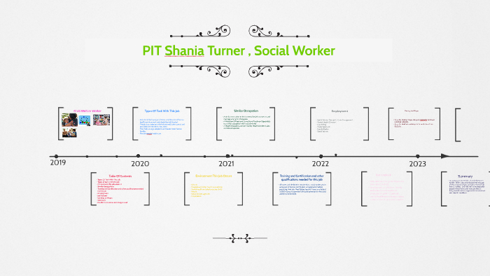 PIT Shania Turner , Social Worker by Shania Turner on Prezi