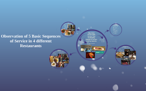 5 Basic Sequence Of Service Observation in 4 Different Resta by Ynnah ...