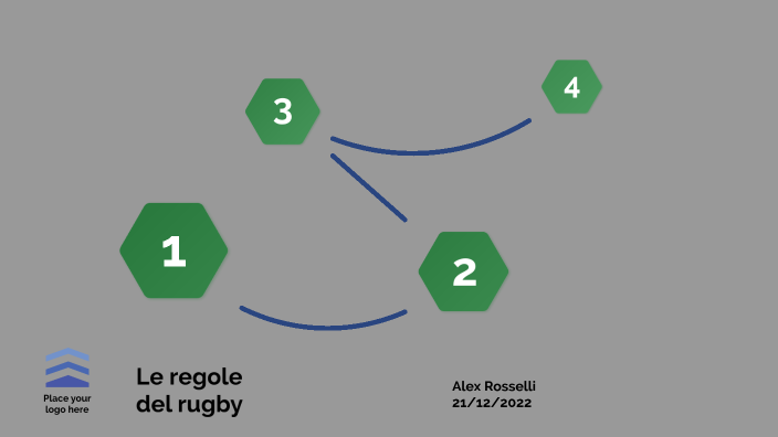 Regole del rugby by ROSSELLI ALEX on Prezi