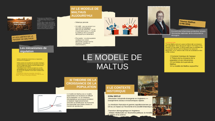 LE MODELE DE MALTHUS by BELLEMARE Elhia on Prezi