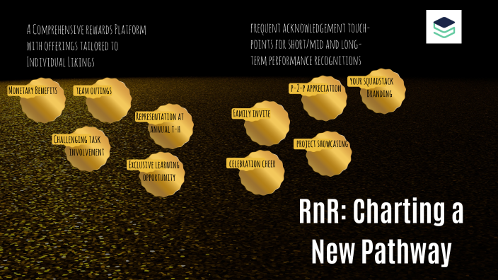 RnR- Charting a new pathway by Acko ox on Prezi