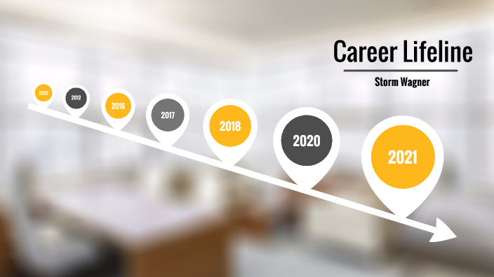 Career Lifeline by Storm Wagner on Prezi