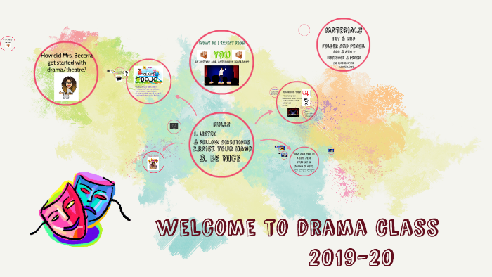 welcome to drama class by Steph Spartan on Prezi