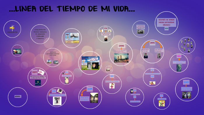 ...LINEA DEL TIEMPO DE MI VIDA.... by Katherine Sànchez on Prezi