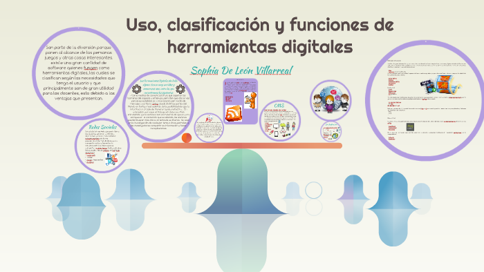 Uso, clasificación y funciones de herramientas digitales by Sophia De ...