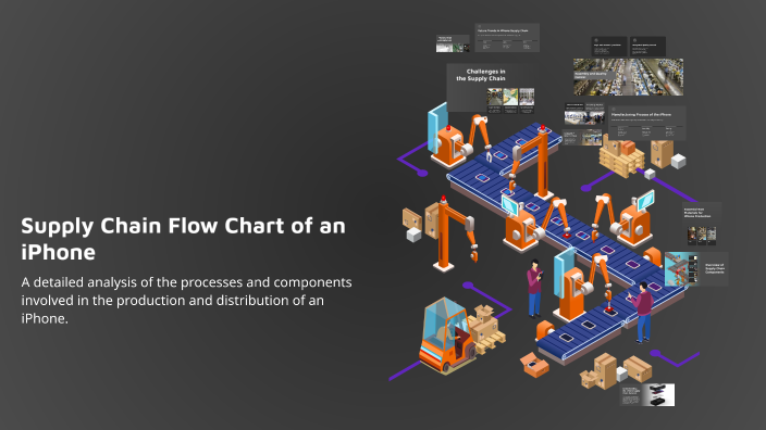 Supply Chain Flow Chart of an iPhone by Oren Sosnowski on Prezi