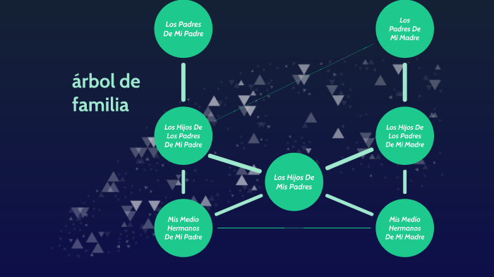 Family Tree by Emily Edgell on Prezi