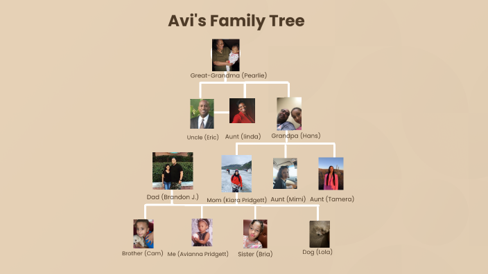 Family Tree Project by Avianna Pridgett on Prezi