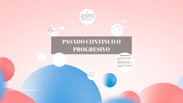 Pasado Progresivo by Fatima Infante on Prezi