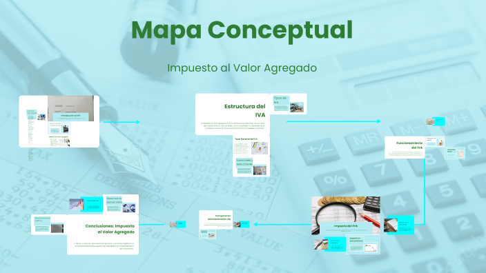 Mapa Conceptual by Grettel Anahi Castro Huerta on Prezi