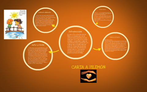 CARTA A FILEMÓN by GERSOM RODRIGUEZ on Prezi