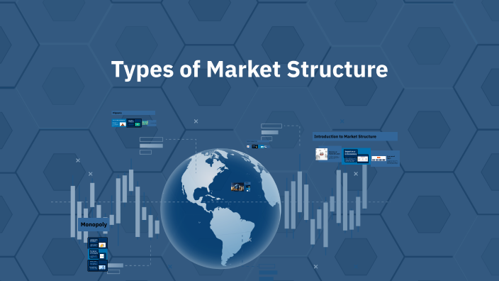 Types of Market Structure by Damien Adorno on Prezi