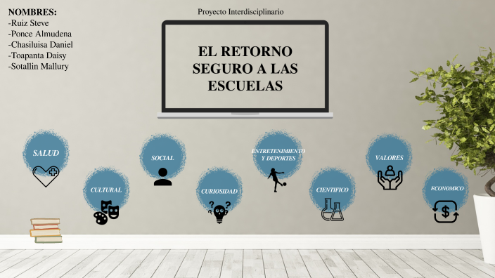 PROYECTO INTERDISCIPLINARIO 1G by Ruiz Puetate Eberth Steve on Prezi